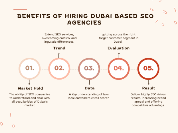 Top Local SEO Services In Dubai To Boost Your Visibility